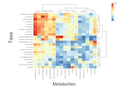 MicrobiomeAnalyst-Pro